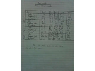 Drafting example | PPTX | Science