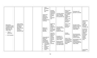 CP-TLE III (Drafting Technology) | DOC | Drawing and Sketching | Arts and Crafts