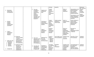 CP-TLE III (Drafting Technology) | PPT