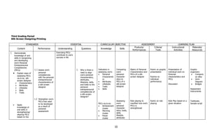 CP-TLE II (Drafting Technology) | PPT