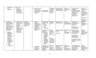 CP-TLE II (Drafting Technology) | PPT