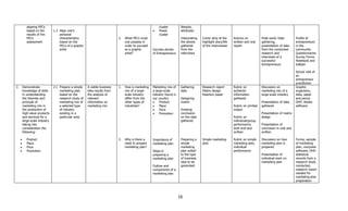 CP-TLE II (Drafting Technology) | PPT
