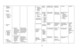 CP-TLE II (Drafting Technology) | PPT