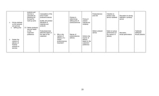 CP-TLE II (Drafting Technology) | PPT