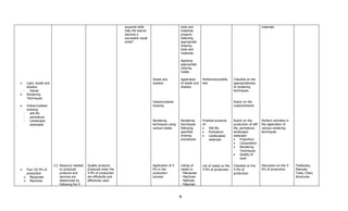 CP-TLE II (Drafting Technology) | PPT