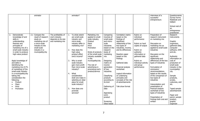 CP-TLE II (Drafting Technology) | PPT