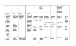 CP-TLE II (Drafting Technology) | PPT