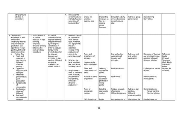 CP-TLE I (Drafting Technology) | PPT