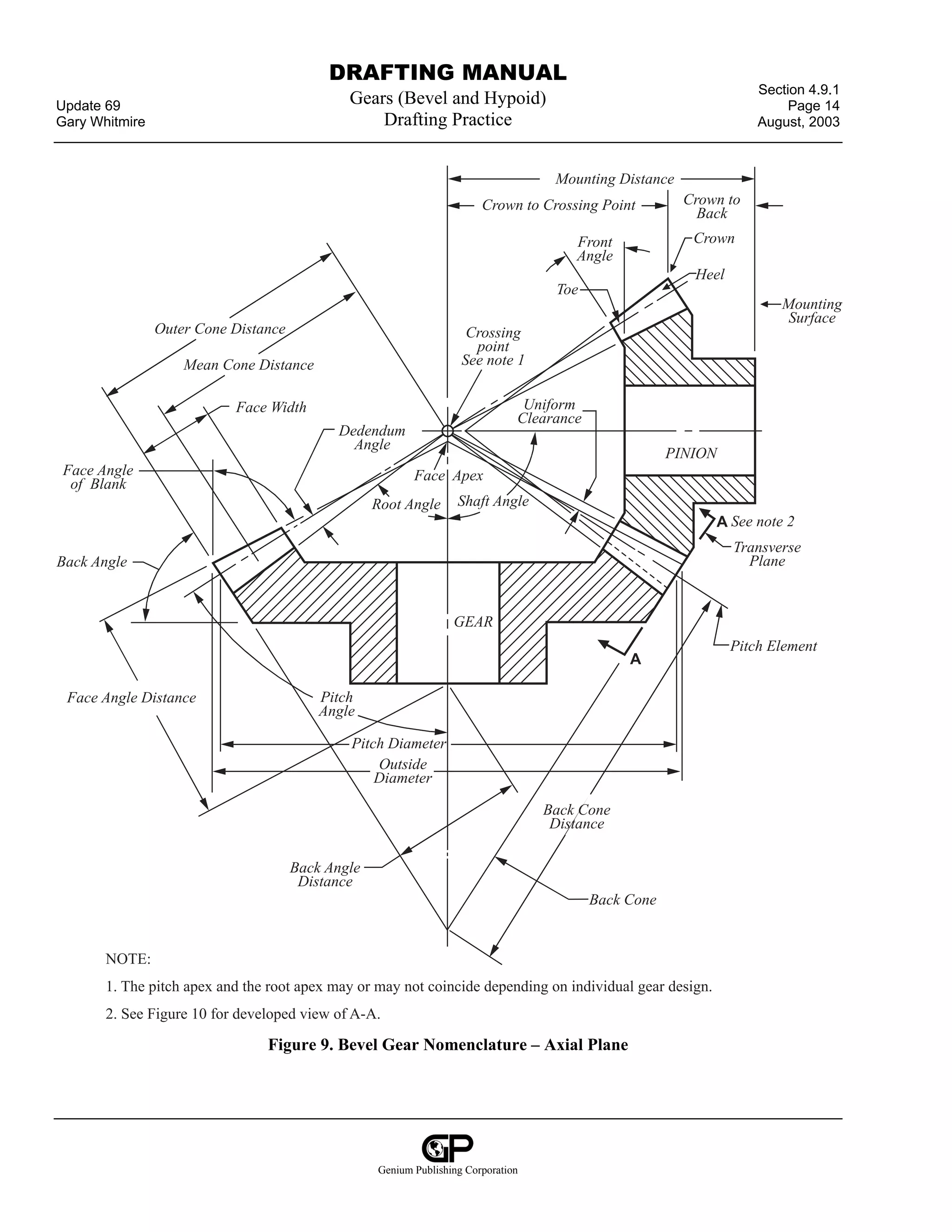 Drafting methods for gears | PDF