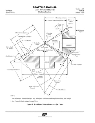 Drafting methods for gears | PDF