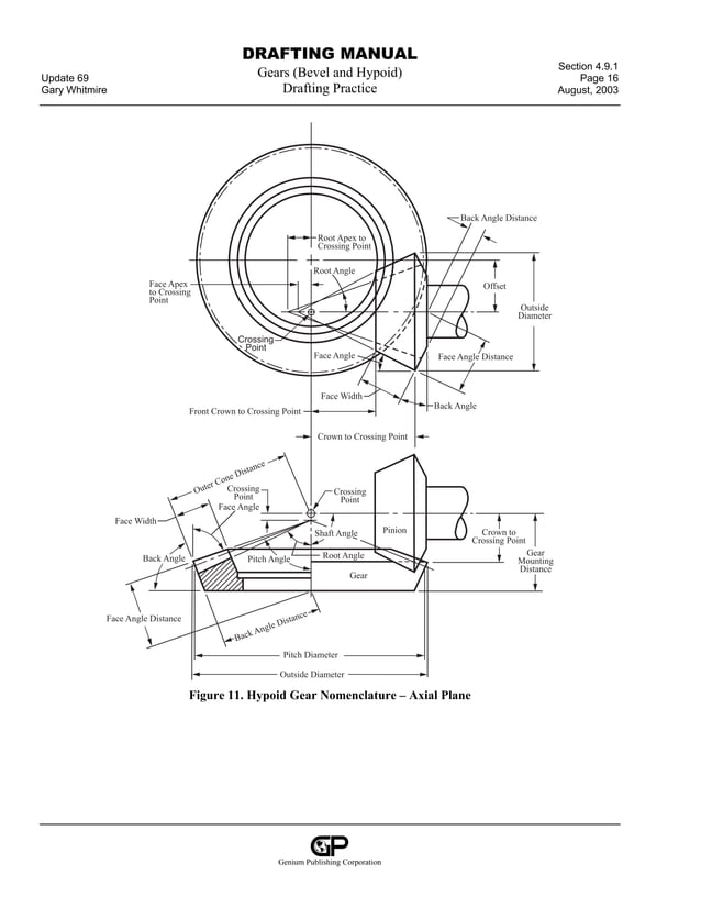 Drafting methods for gears | PDF | Physics | Science