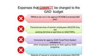 Drafting of 2023 GAD Plan and Policy Development.pptx