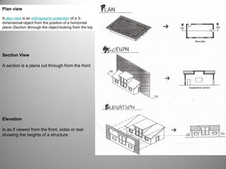 What is Drafting? | PDF