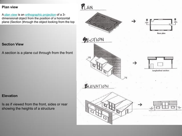 What is Drafting? | PDF