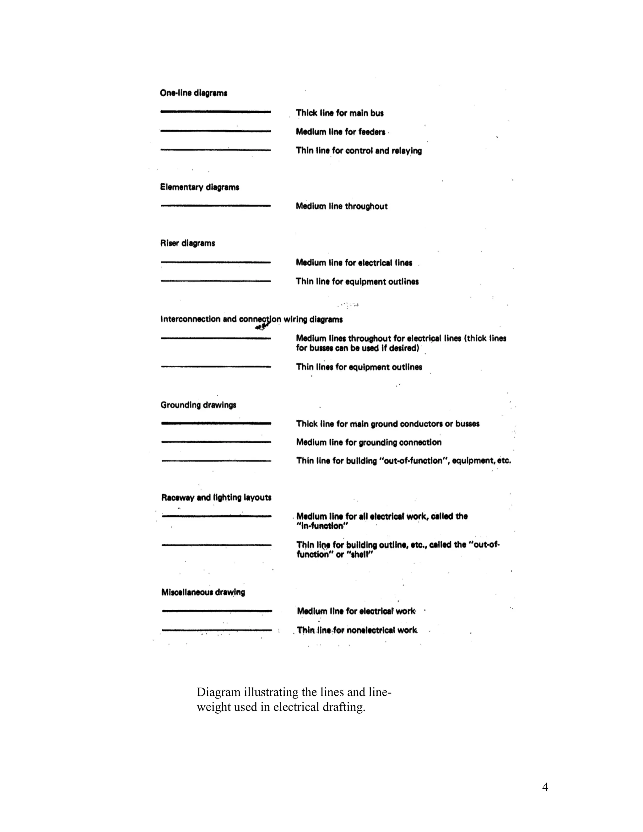 Drafting standards | PDF