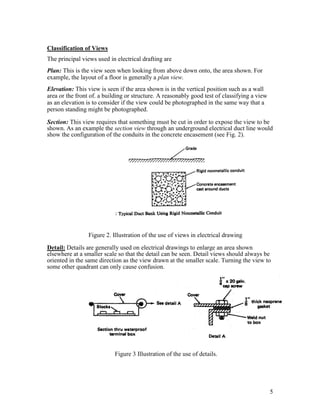 Drafting standards | PDF