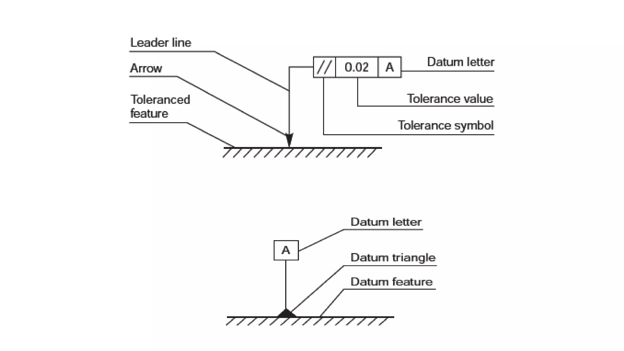 Drafting symbol.pptx