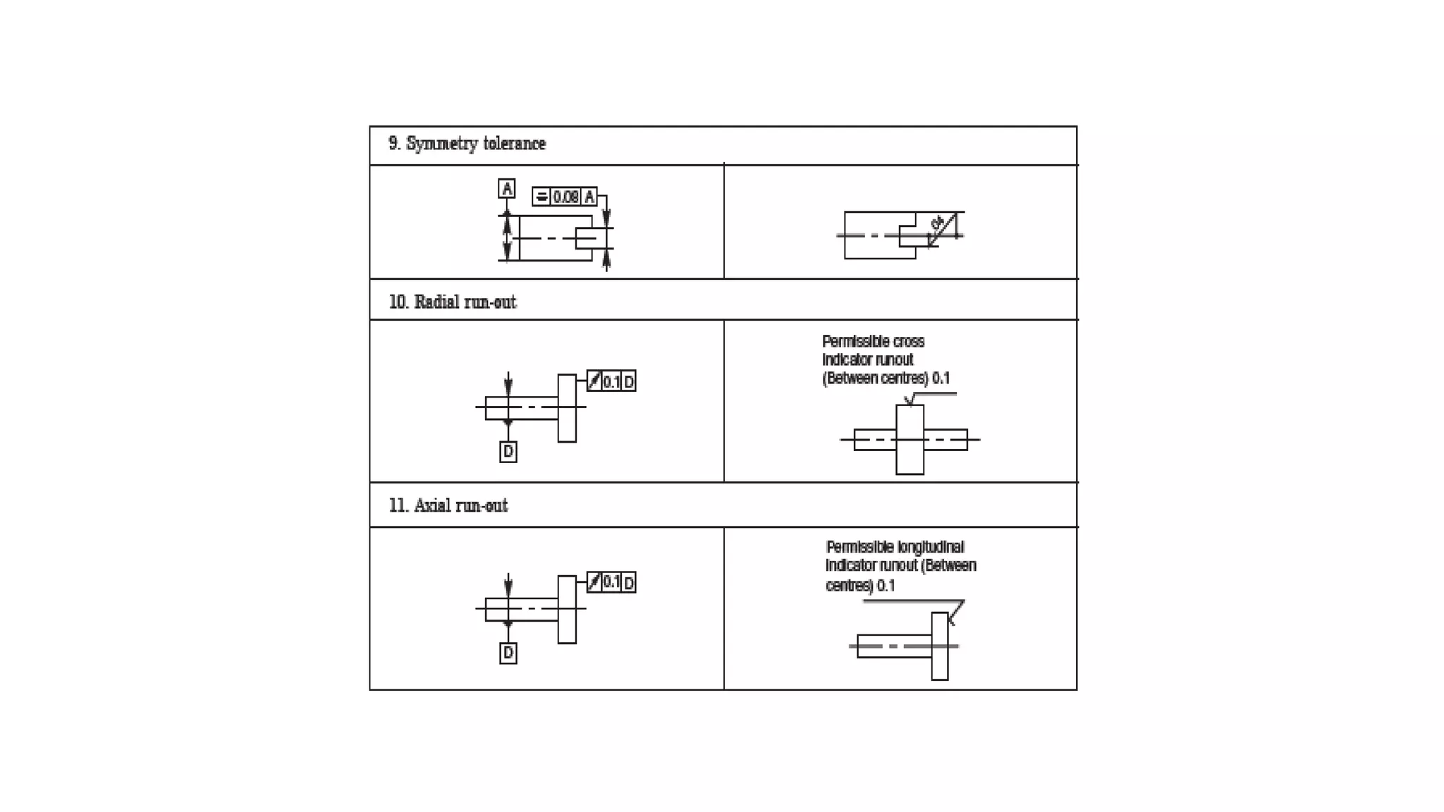 Drafting symbol.pptx