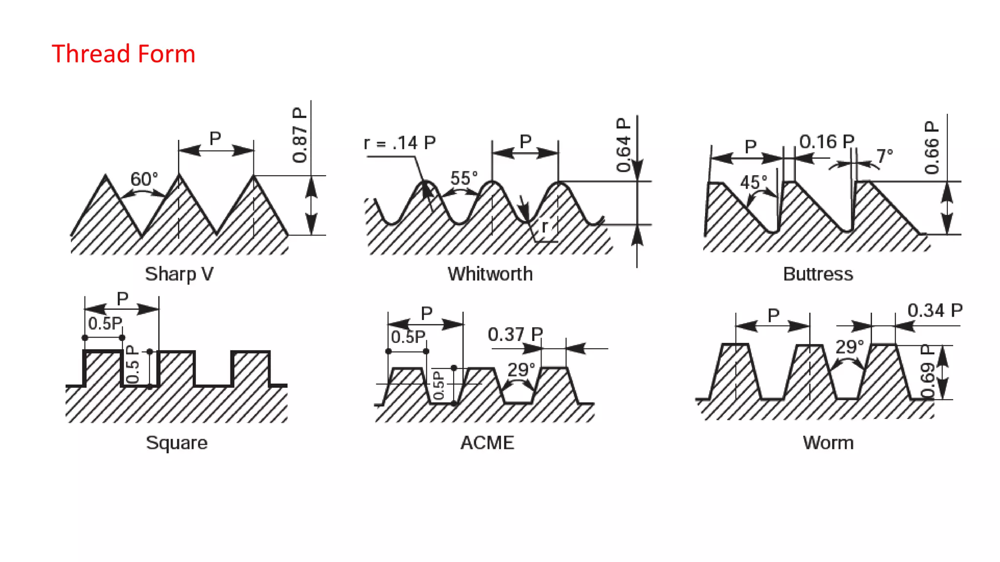 Drafting symbol.pptx