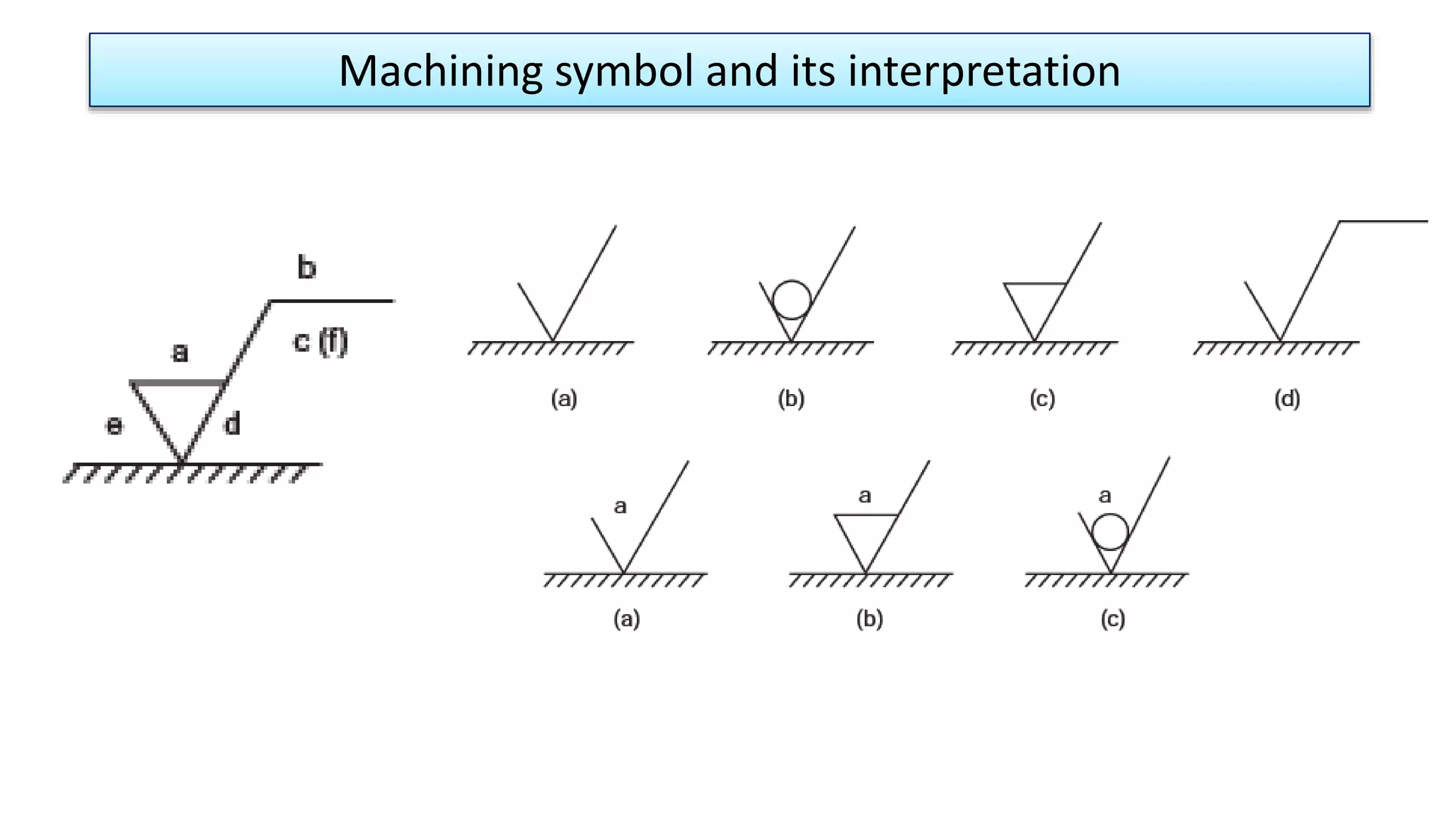 Drafting symbol.pptx