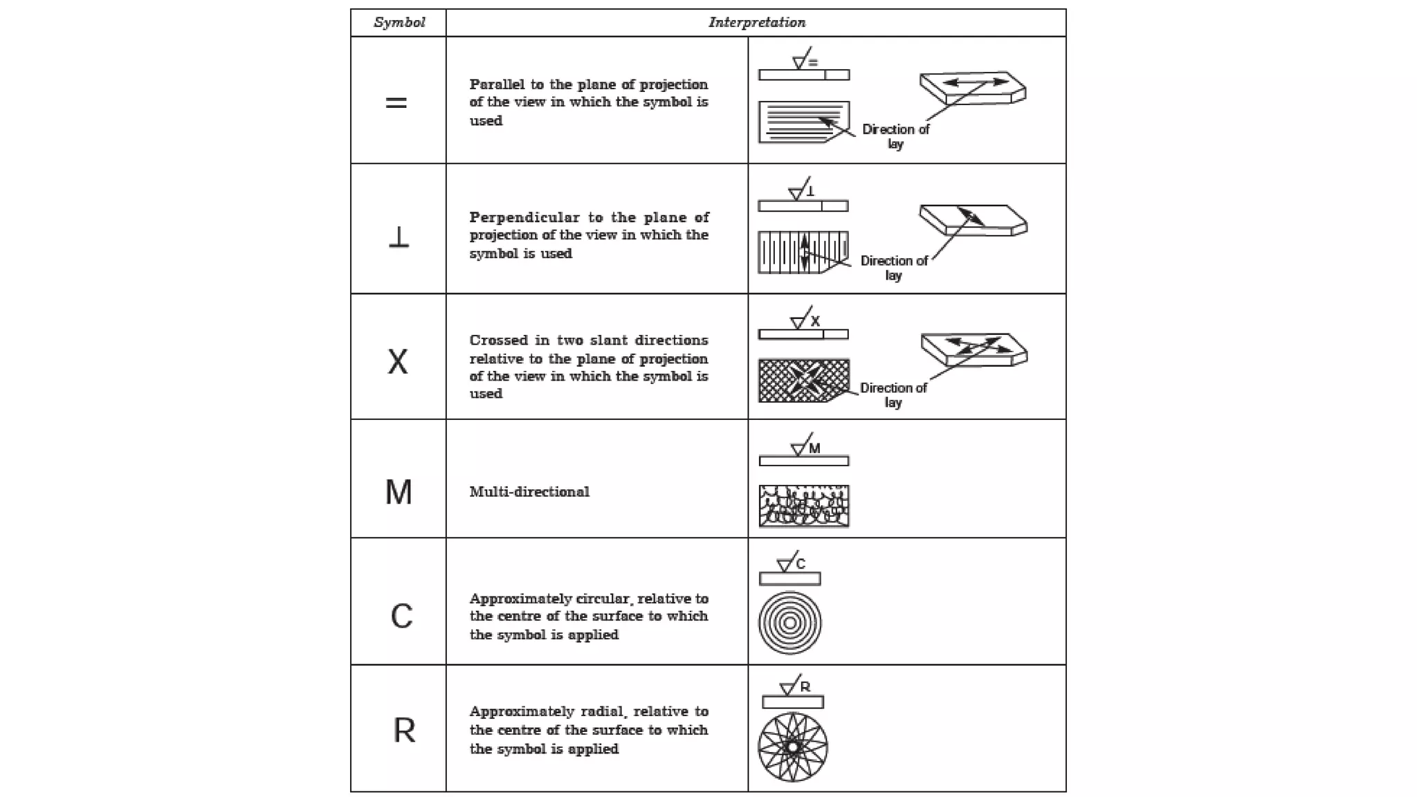 Drafting symbol.pptx