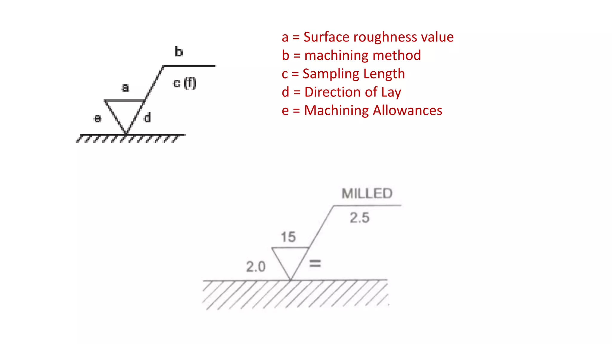 Drafting symbol.pptx