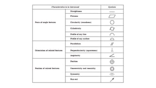 Drafting symbol.pptx
