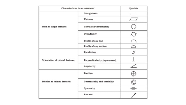 Drafting symbol.pptx