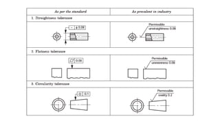 Drafting symbol.pptx