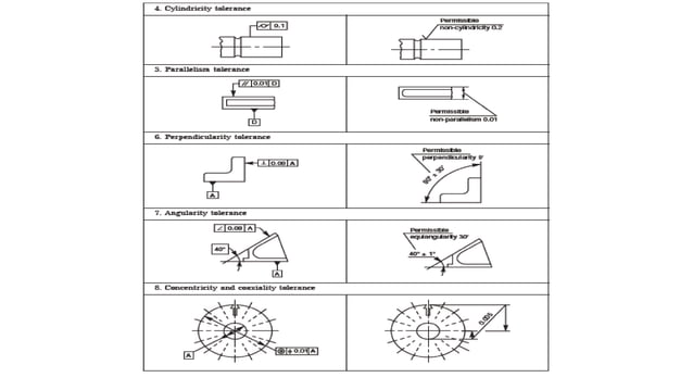 Drafting symbol.pptx