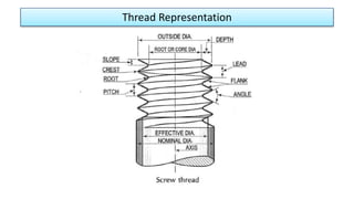 Drafting symbol.pptx