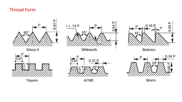 Drafting symbol.pptx