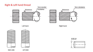 Drafting symbol.pptx