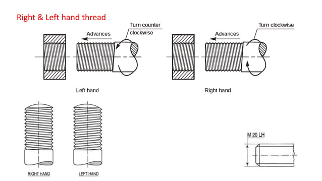 Drafting symbol.pptx