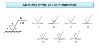 Drafting symbol.pptx