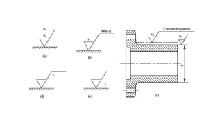 Drafting symbol.pptx