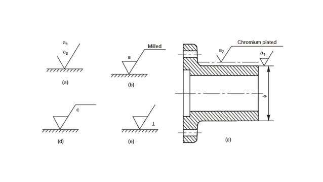 Drafting symbol.pptx