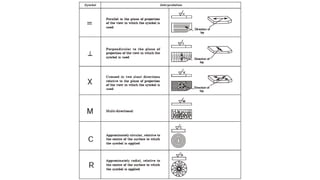 Drafting symbol.pptx