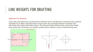Drafting techniques in Building Materials and Construction | PDF ...