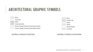 Drafting techniques in Building Materials and Construction | PDF ...