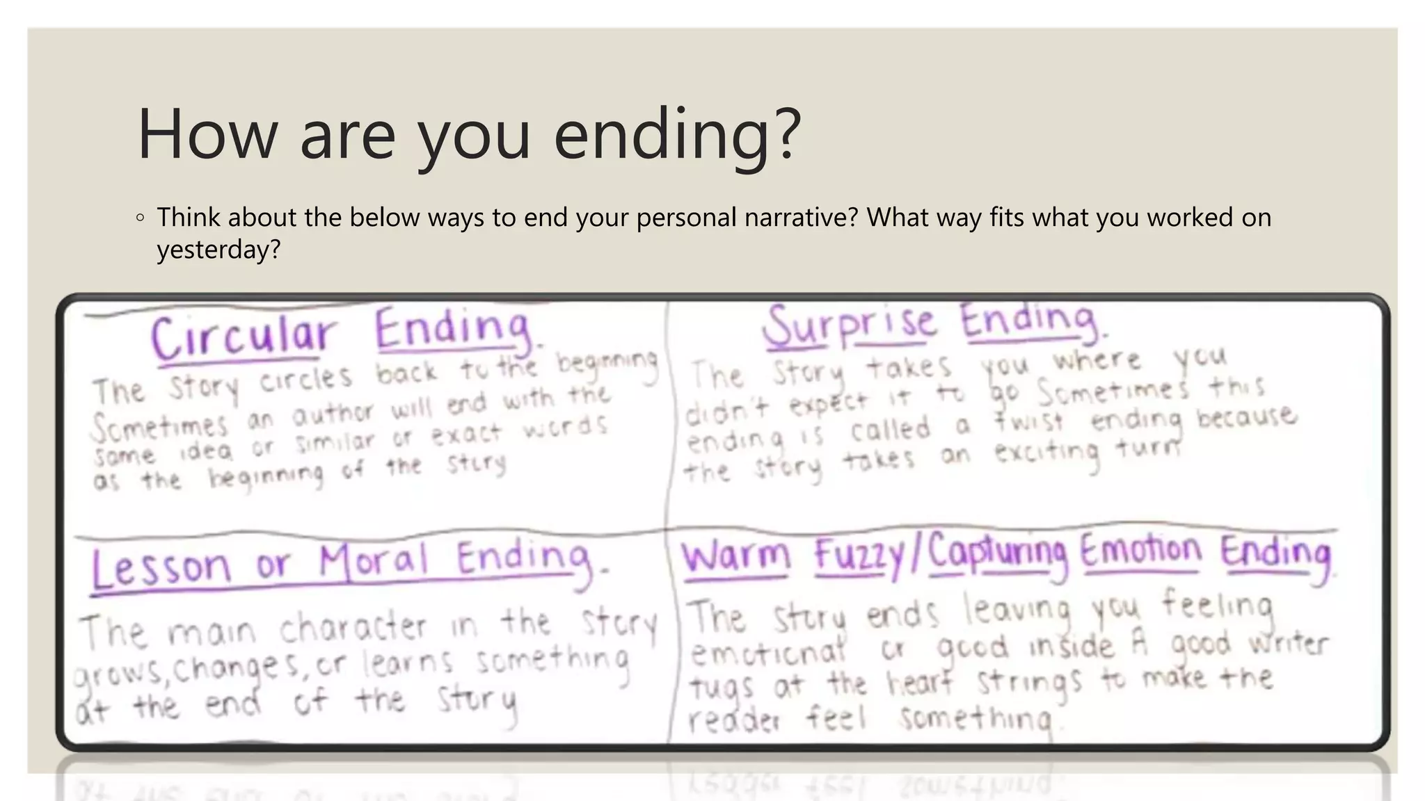 Drafting the conclusion with a partner | PPTX