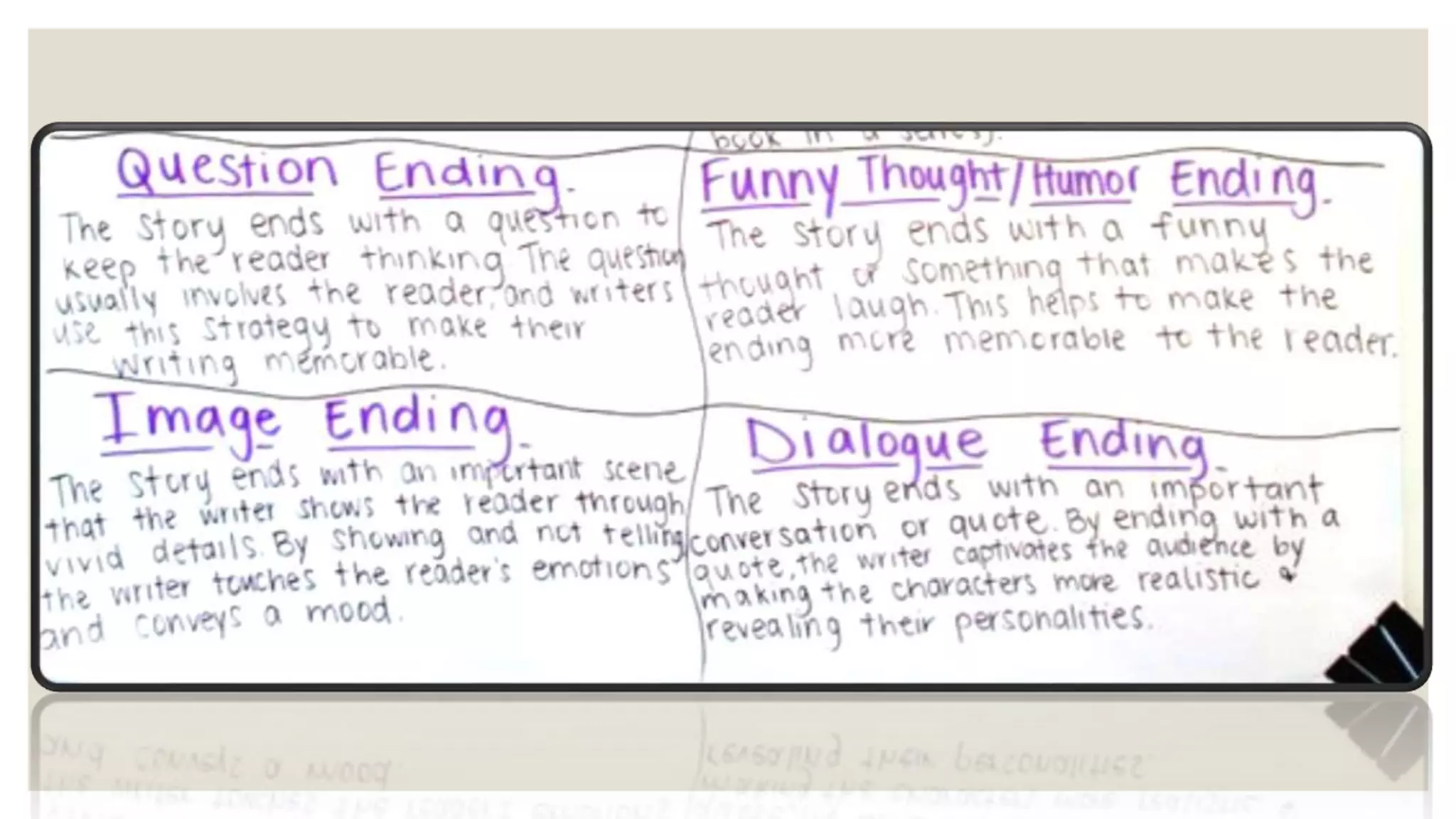 Drafting the conclusion with a partner | PPTX
