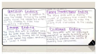 Drafting the conclusion with a partner | PPTX