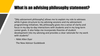 Drafting Your Philosophy Presentation.pptx