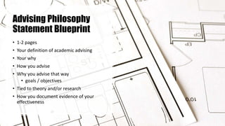 Drafting Your Philosophy Presentation.pptx