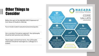 Drafting Your Philosophy Presentation.pptx