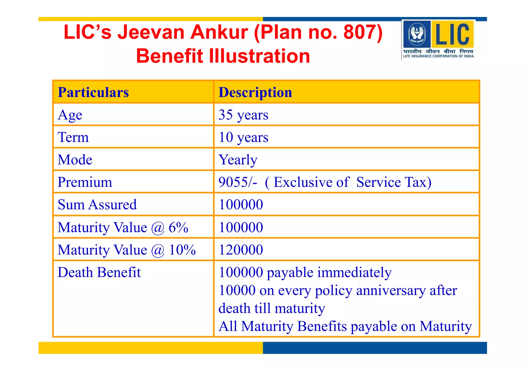 Jeevan Ankur Table 807 | PDF