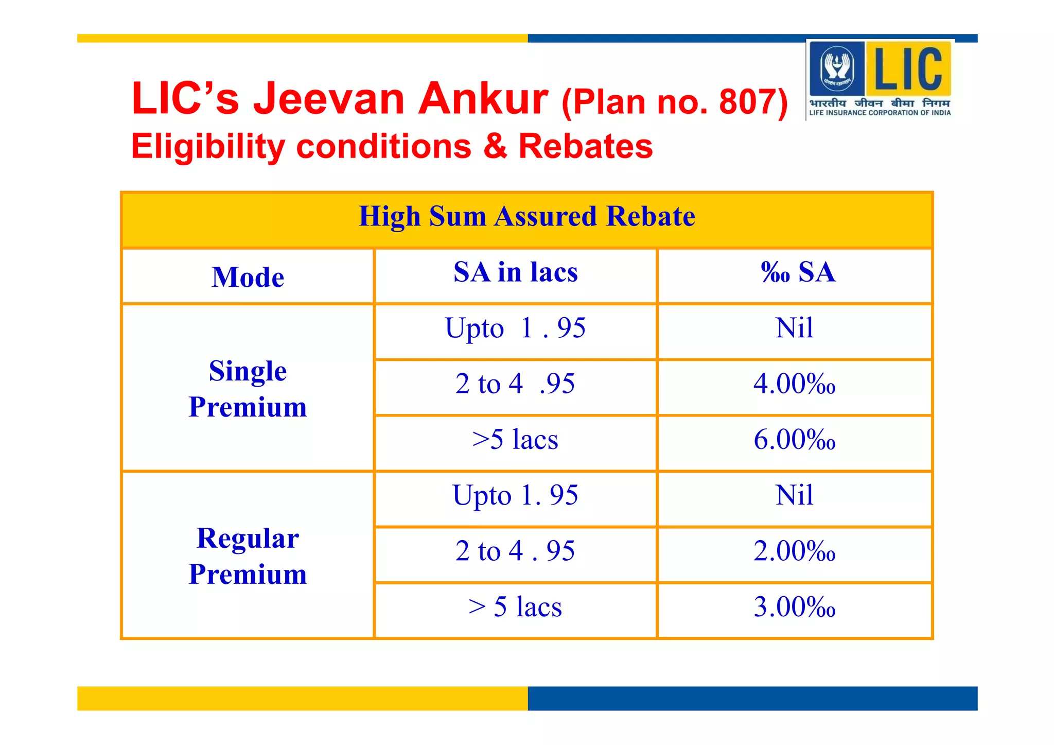 Jeevan Ankur Table 807 | PDF