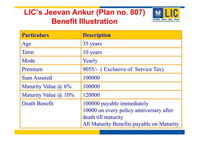 Jeevan Ankur Table 807 | PDF
