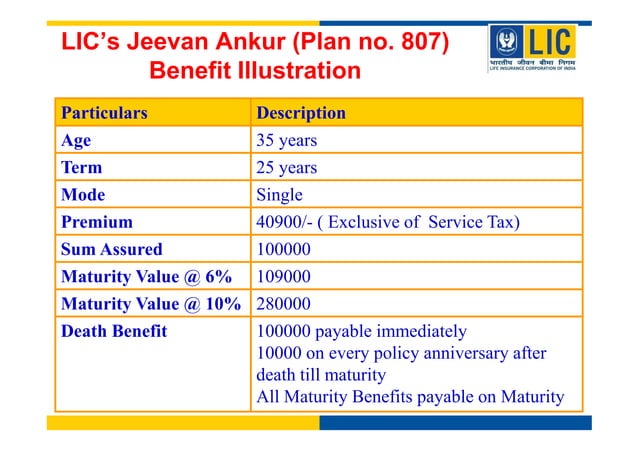Jeevan Ankur Table 807 | PDF